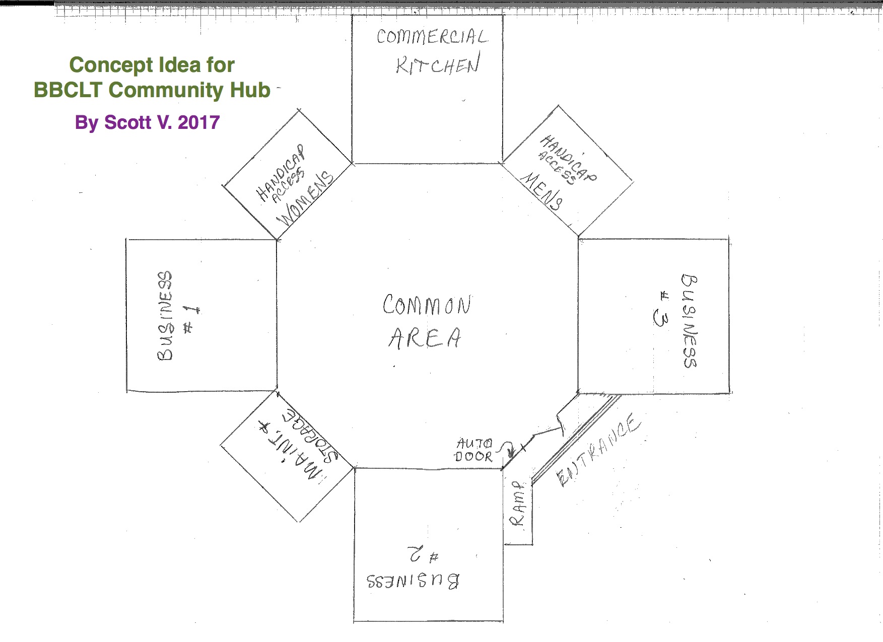HUB Project | Big Bend Community Land Trust